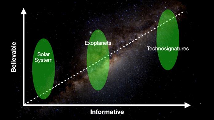 Science still debates whether there is life outside Earth | Monkey and ...